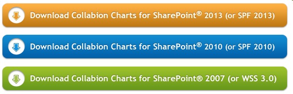 Collabion Charts for SharePoint Documentation