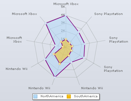 Collabion Charts for SharePoint Documentation