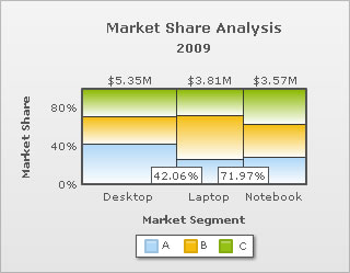 Collabion Charts for SharePoint Documentation