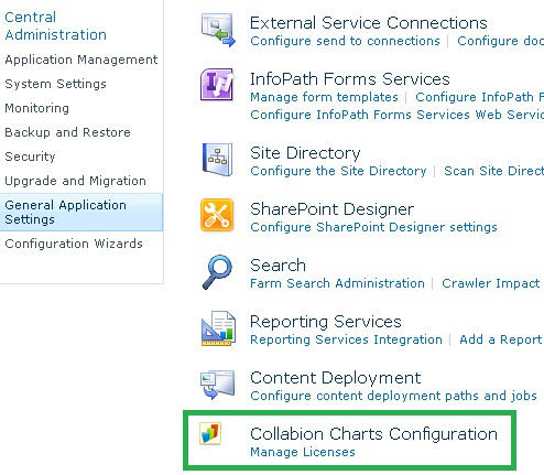 Collabion Charts for SharePoint Documentation