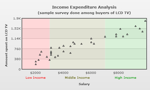 Collabion Charts for SharePoint Documentation