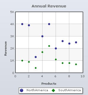 Collabion Charts for SharePoint Documentation