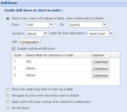 Collabion Charts for SharePoint Documentation