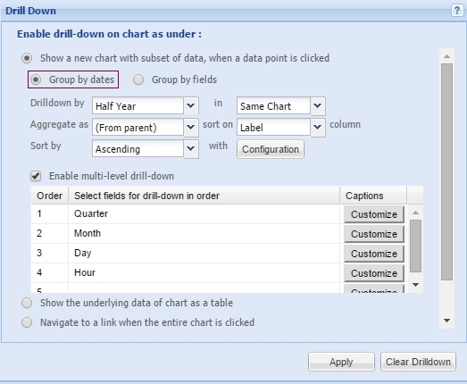 Collabion Charts for SharePoint Documentation