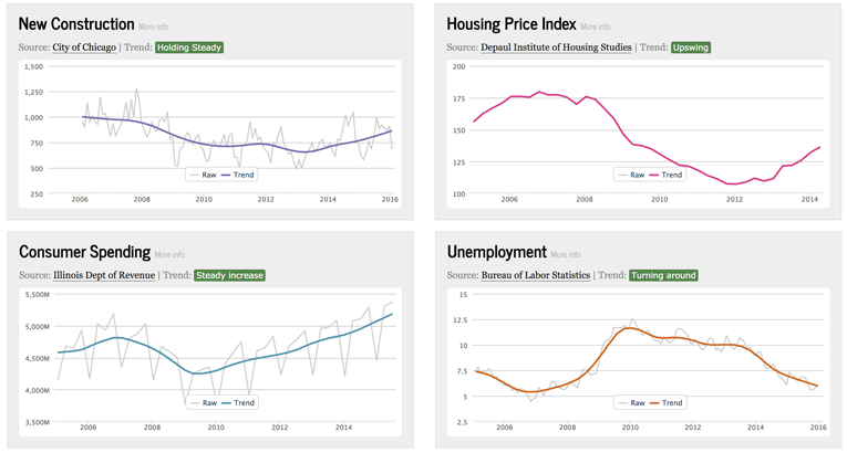 Data Visualization For Government Agencies