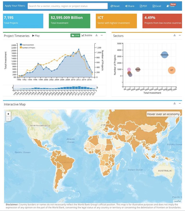 Data Visualization For Government Agencies